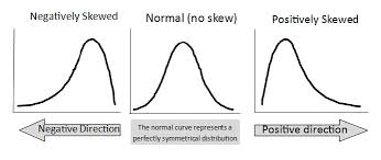 skew是什么意思_skew的用法_skew怎么读_含义_读音_小明词霸-在线词典 - 英语词根词源字典 - 在线英语单词助记词典